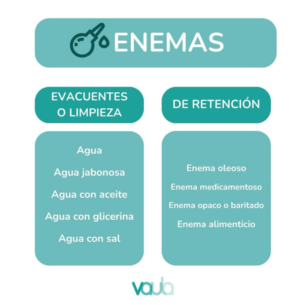 Clasificación de los enemas